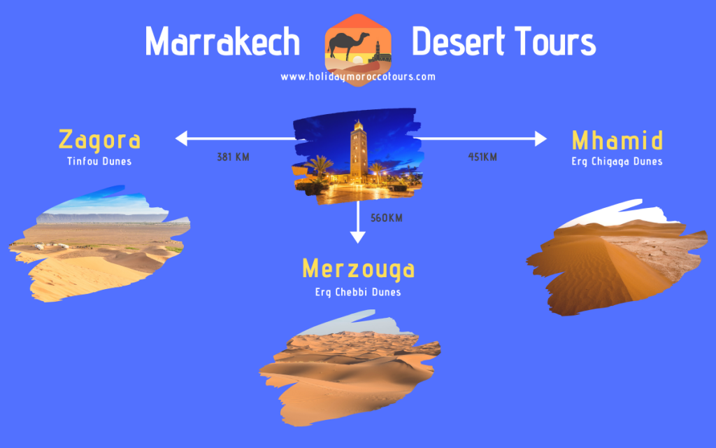The 3 Best Marrakech desert tours - Holiday Morocco Tours